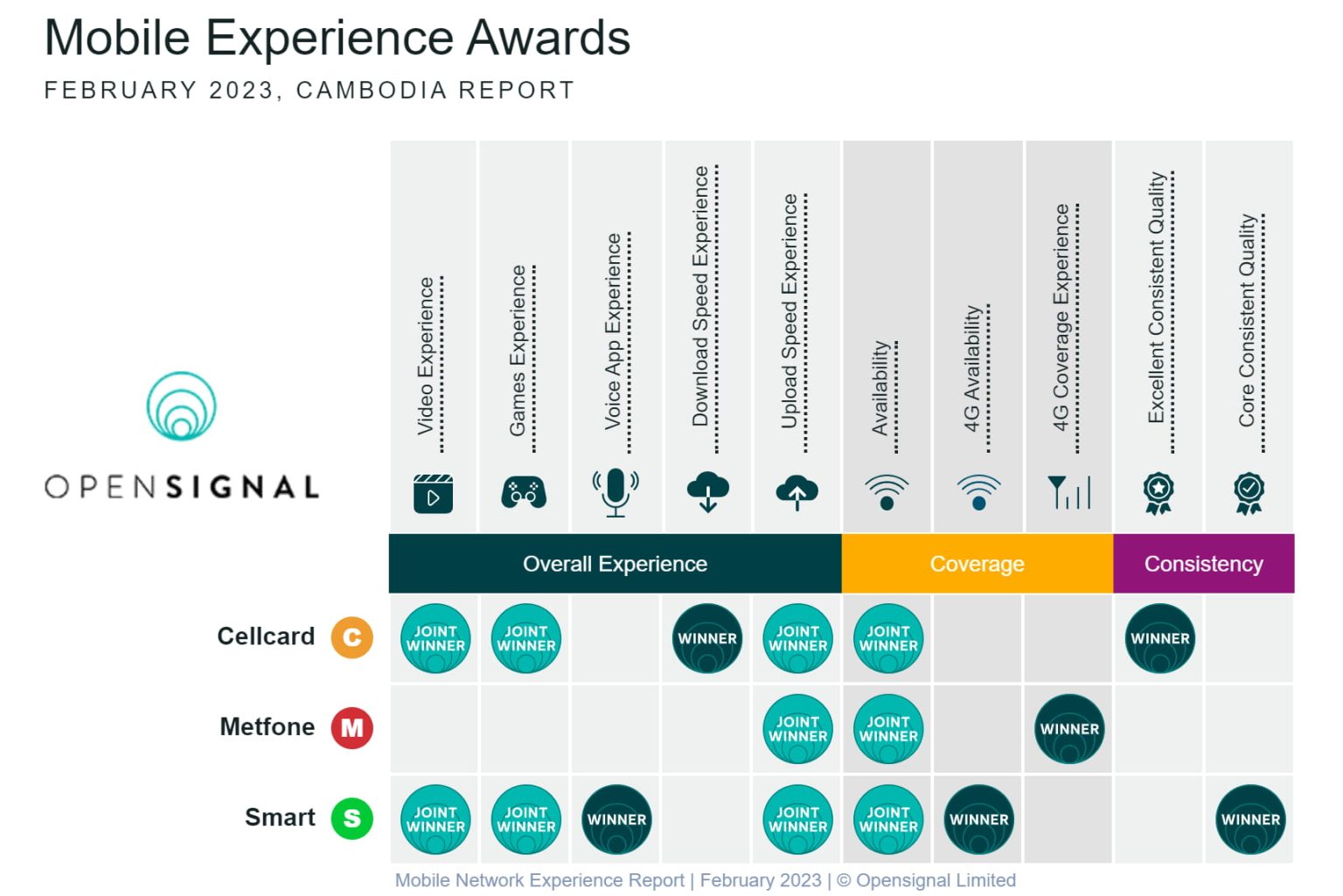 Metfone SIM Cards: a Comprehensive Guide for Tourists 2024