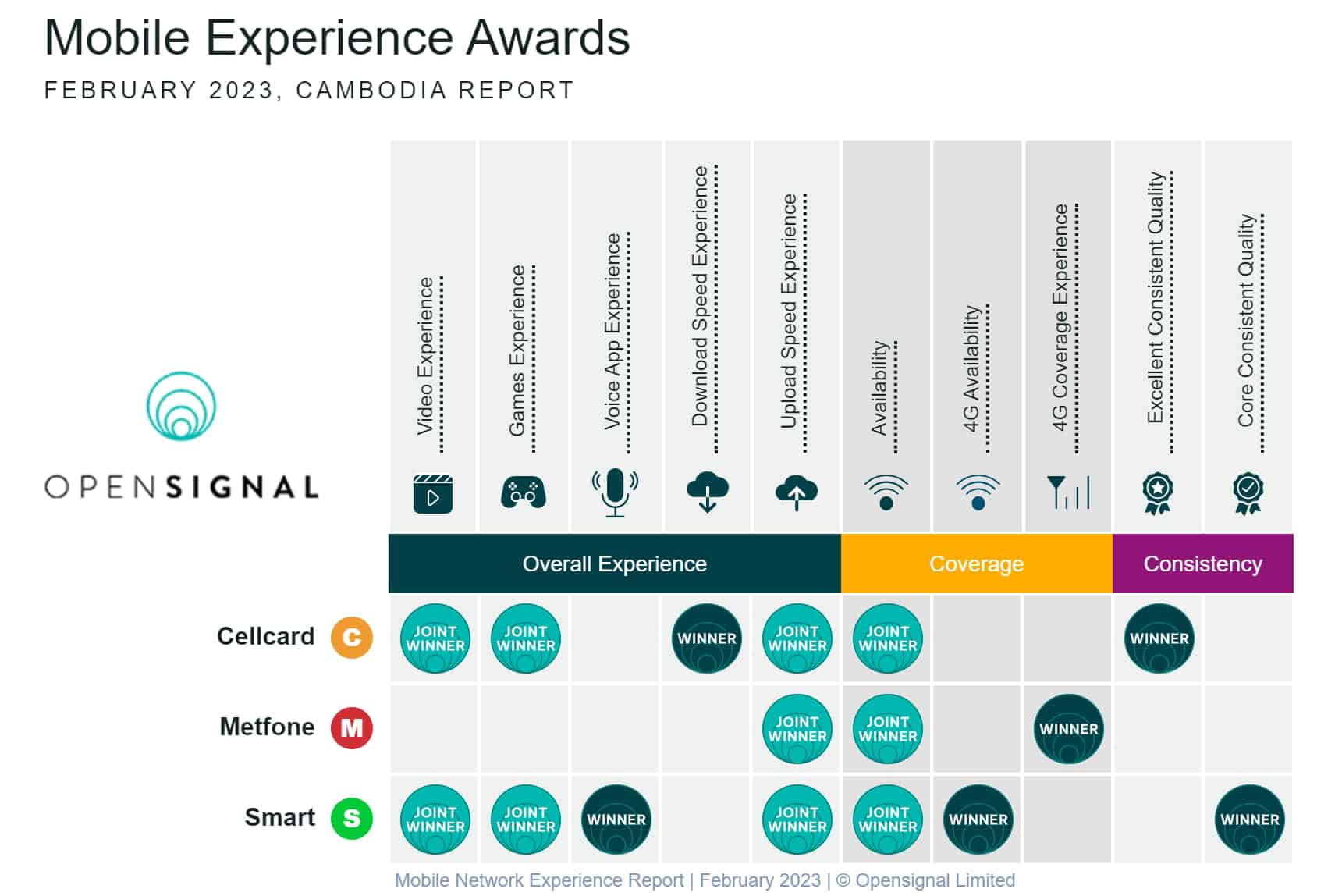 Metfone SIM Cards: a Comprehensive Guide for Tourists 2024