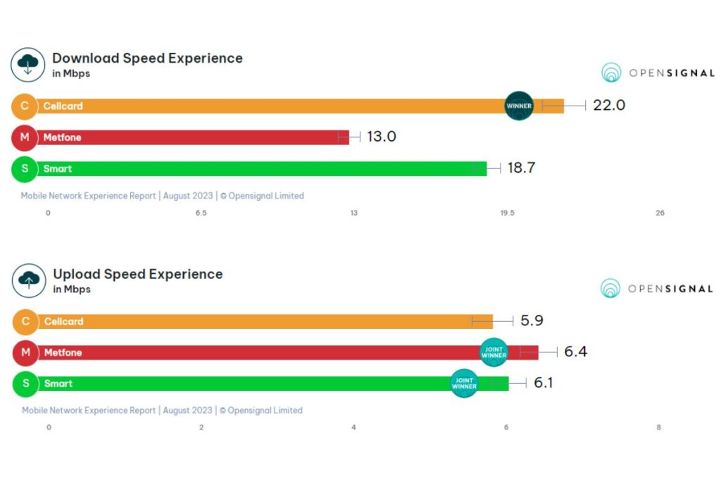 Metfone SIM Cards: a Comprehensive Guide for Tourists 2024