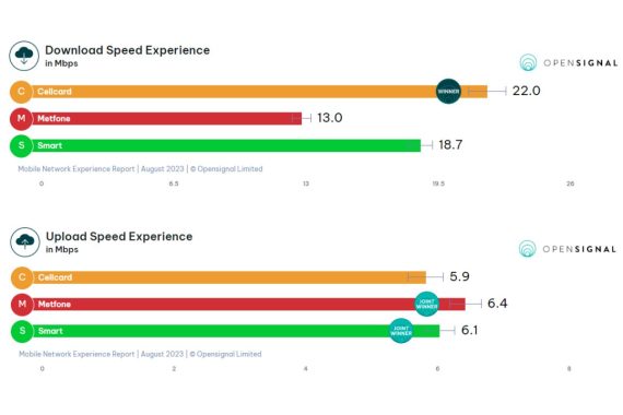 Metfone SIM Cards: a Comprehensive Guide for Tourists 2024