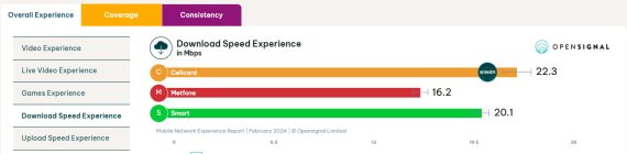 Getting a Smart SIM Card & eSIM: Guide for Tourists 2025